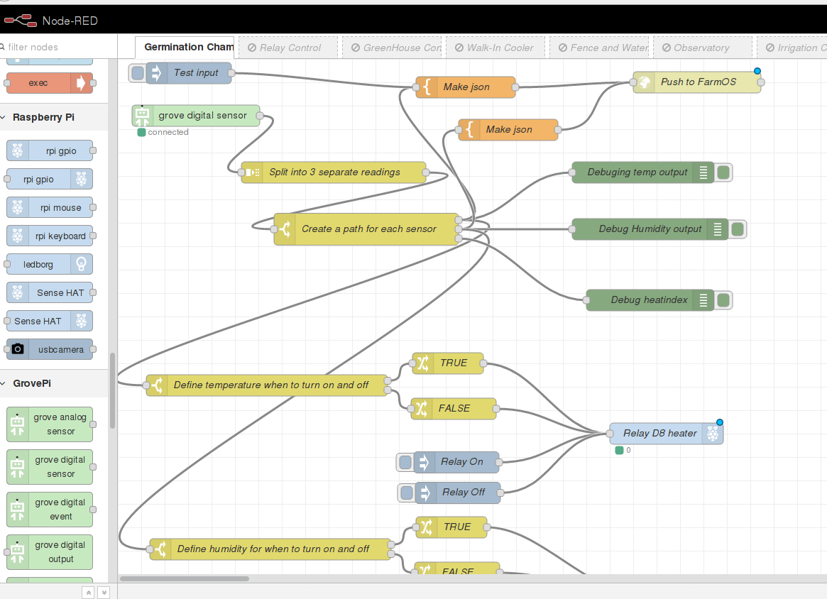 Farm Internet of Things Suite (RaspberryPi Based) | FarmHack